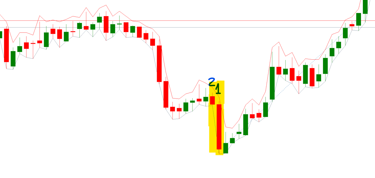 Neotech: EA | Compare Type - Between (Point/Number)