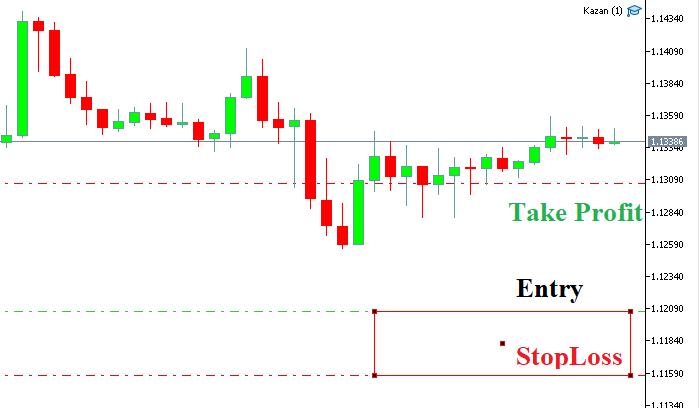 Neotech: EA | Instructions for placing orders with Kazan