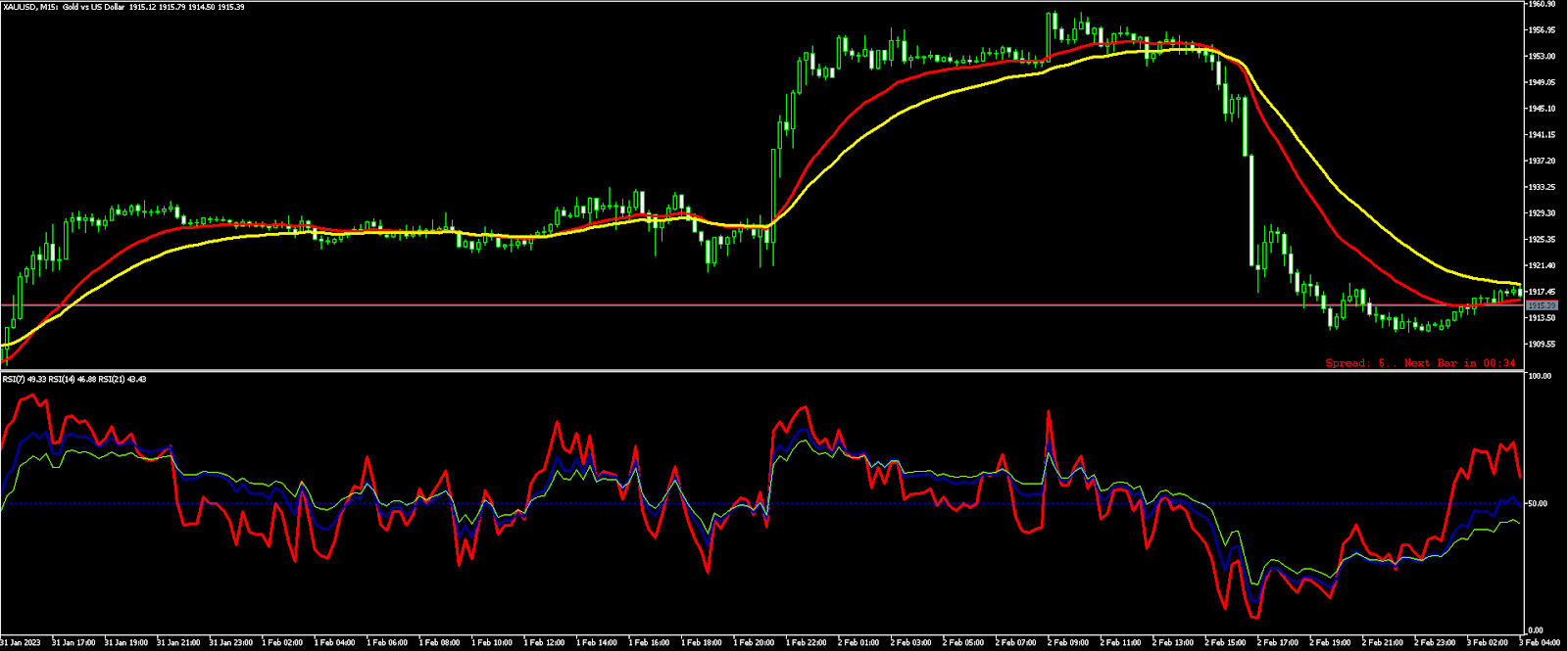 Neotech: EA | Alu_Mari1_Gold M15_V1 - Giao dịch vàng bằng MA (20) và RSI