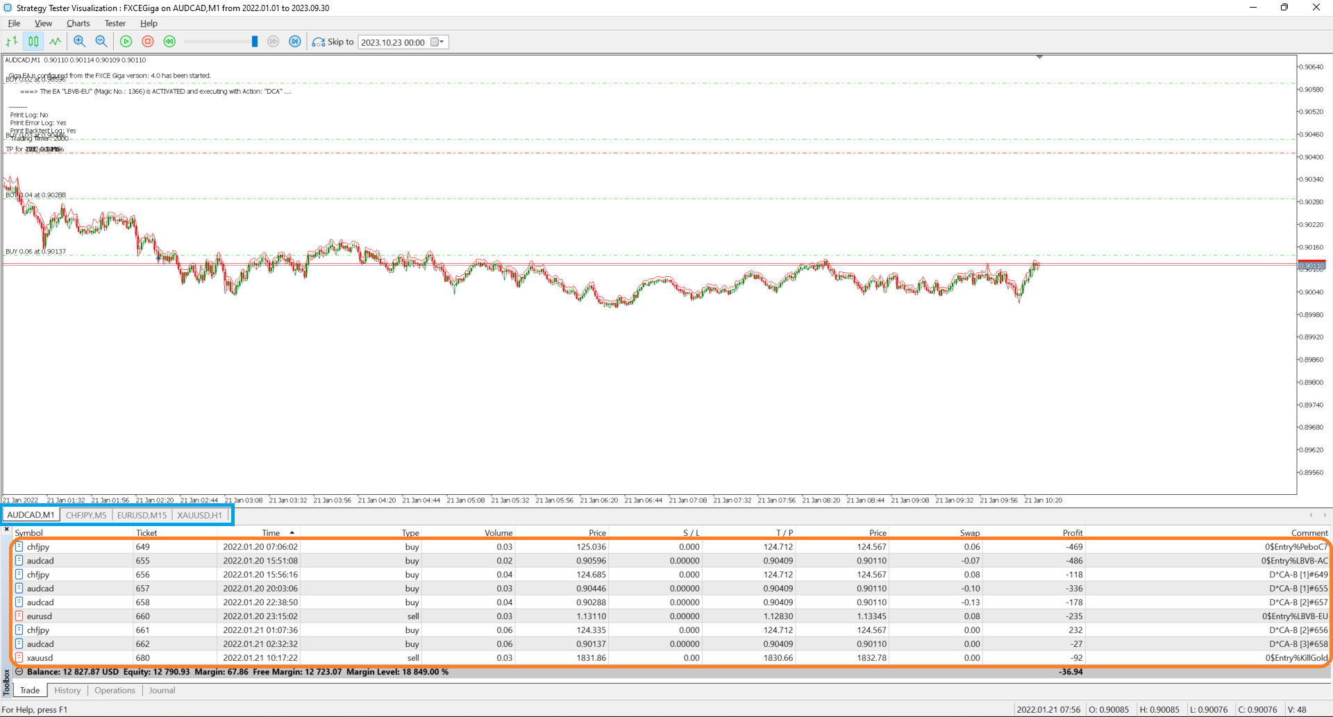 Neotech: EA | Backtest multiple EAs on Giga (Backtest Mix EAs)