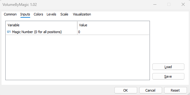 Neotech: EA | Total Volume By Magic