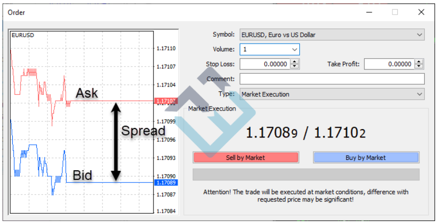 FXCE: FAQ | What is Spread in Forex Trading?
