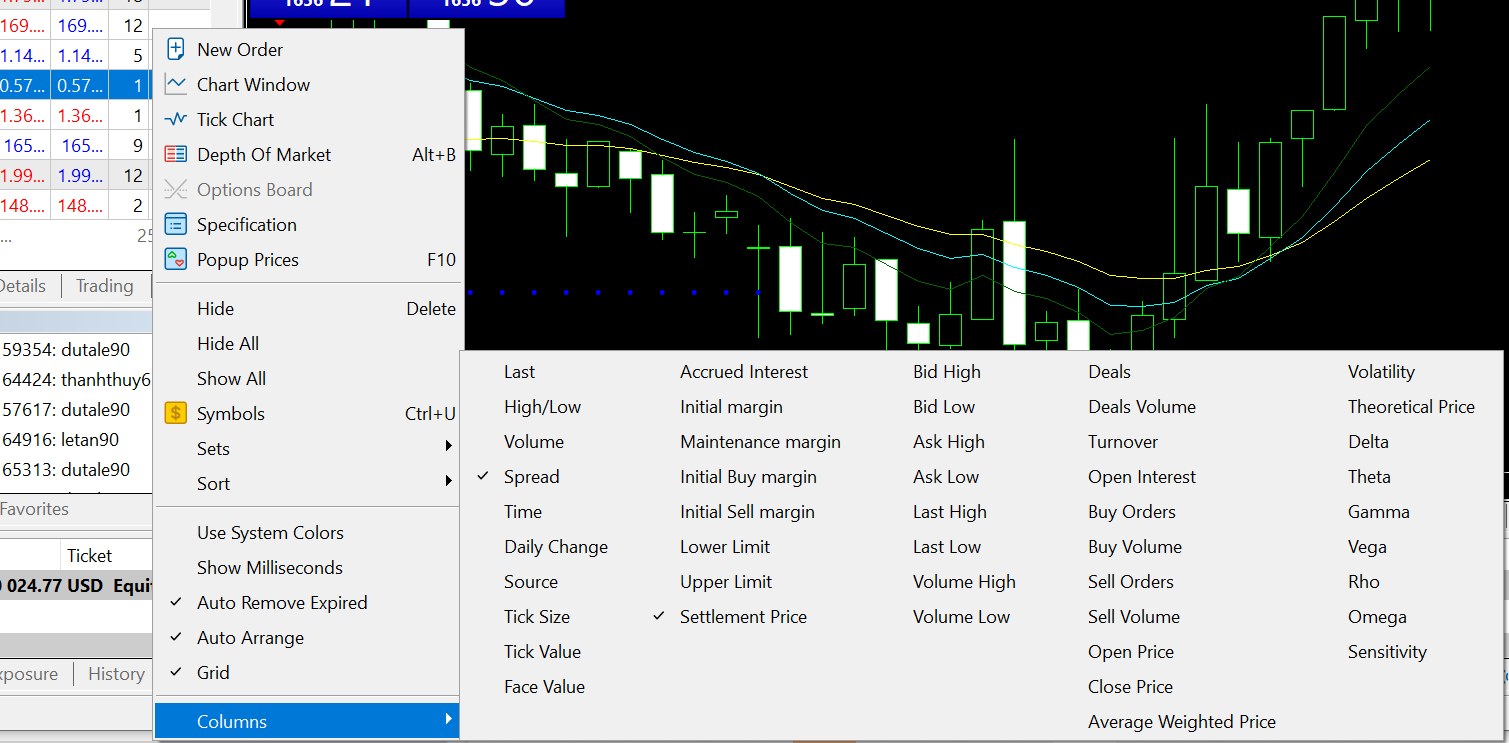 Neotech: FAQ | How to show Spread on MT5