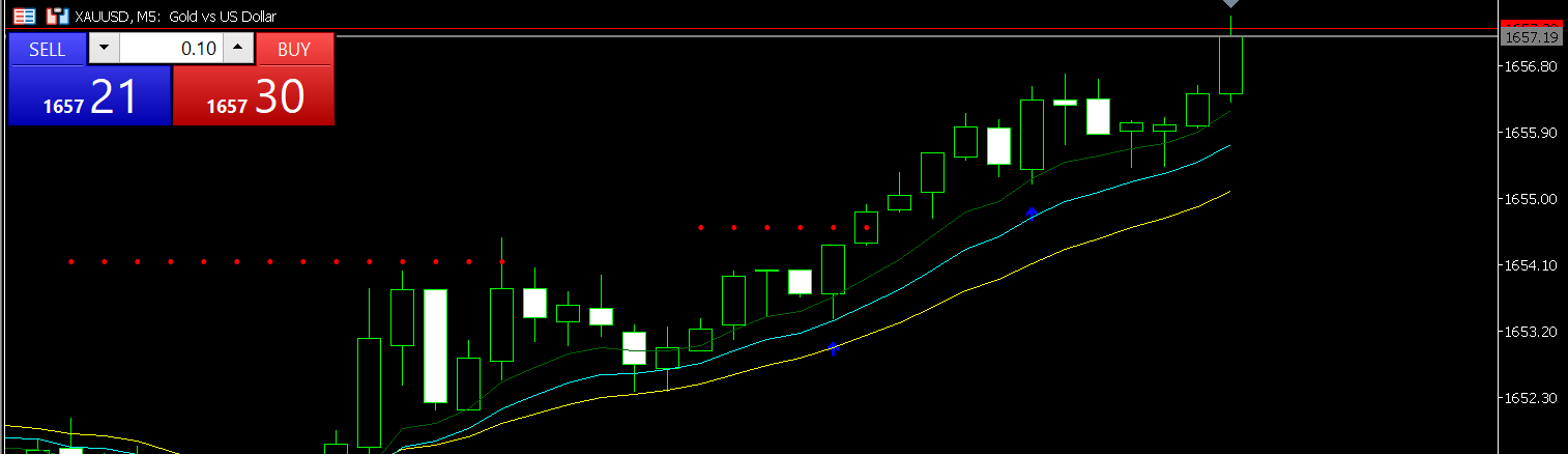 Neotech: FAQ | How to show Spread on MT5