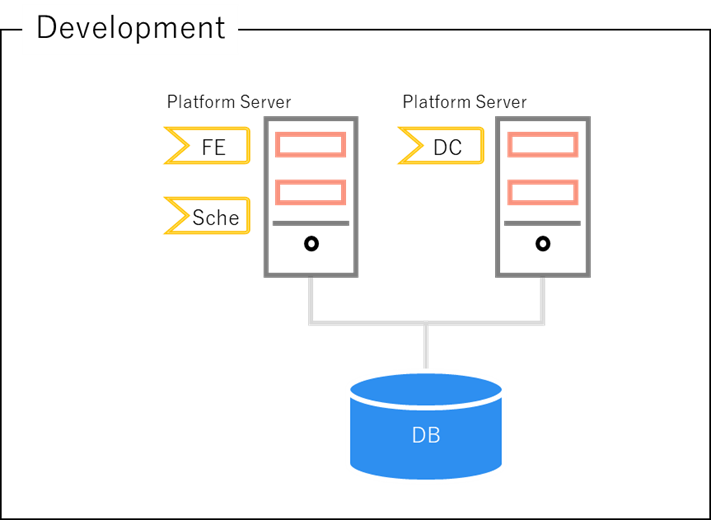 OutSystmsのインフラ構成は？ プラットフォームの管理に必要な基礎知識を解説！（vol.28）