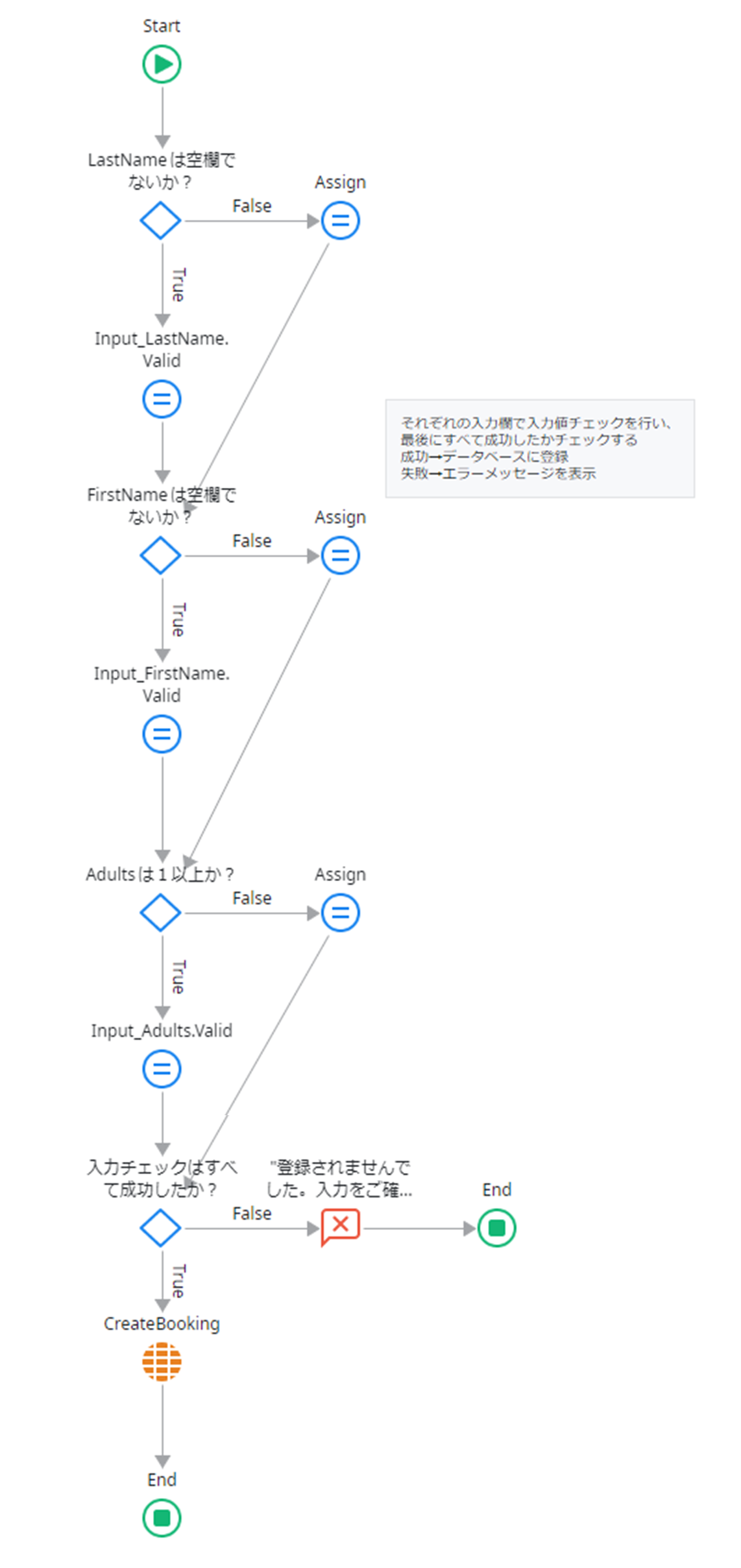 OutSystemsでわかりやすいアクションフローを作成する際のポイントとは？～実例をもとに解説～（vol.29）