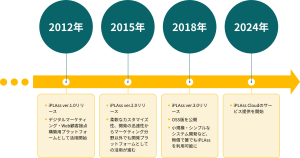 iPLAssとは｜iPLAss - 電通総研