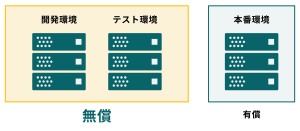 iPLAssとは｜iPLAss - 電通総研