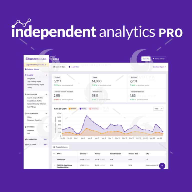 Independent Analytics Pro WordPress Plugin | Garudeya.com