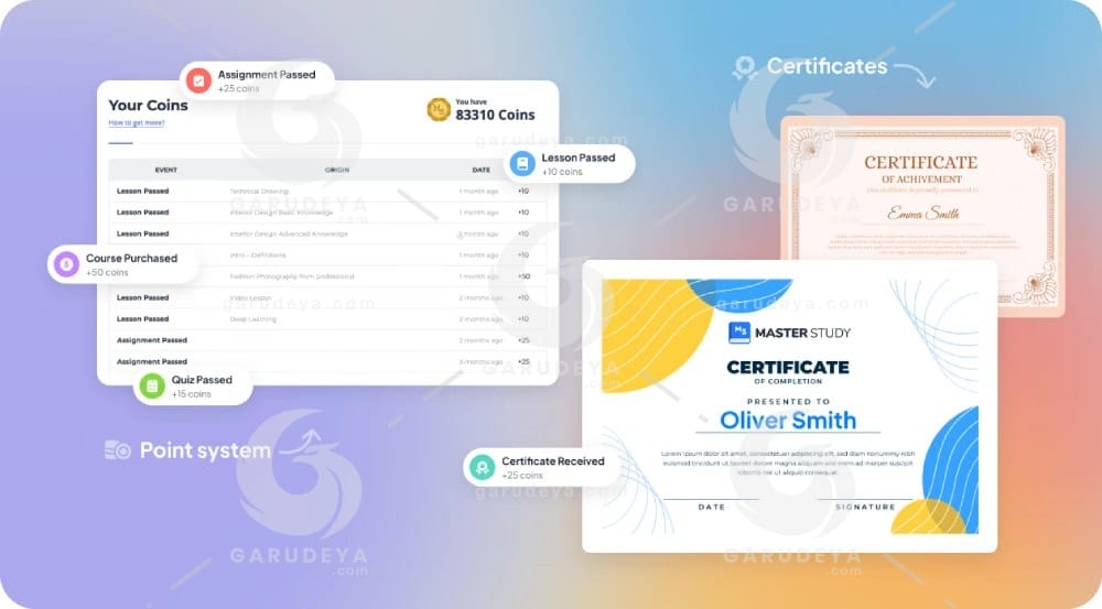 MasterStudy LMS Learning Management System PRO | Garudeya.com