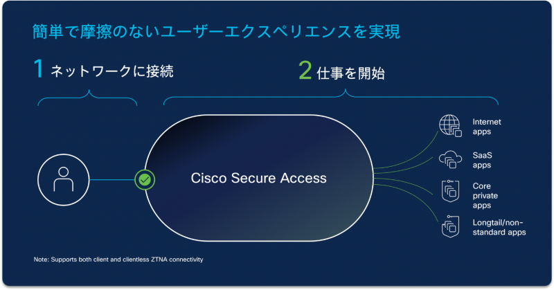 Cisco Secure Access のご紹介 - Cisco Japan Blog
