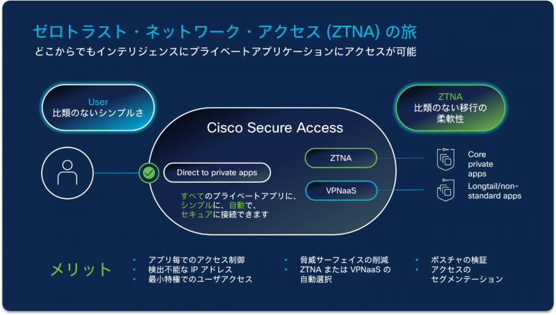 Cisco Secure Access のご紹介 - Cisco Japan Blog