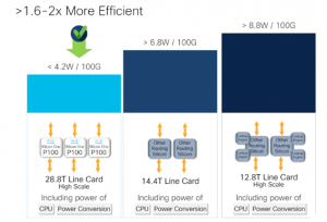 Cisco Silicon One - Cisco Japan Blog