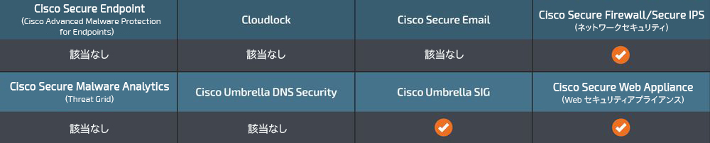 HTTP/2「Rapid Reset」DDoS 攻撃について知っておくべきこと - Cisco Japan Blog