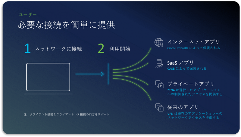 シスコの考える新時代のセキュリティ～Cisco Security Cloud のご紹介 - Cisco Japan Blog