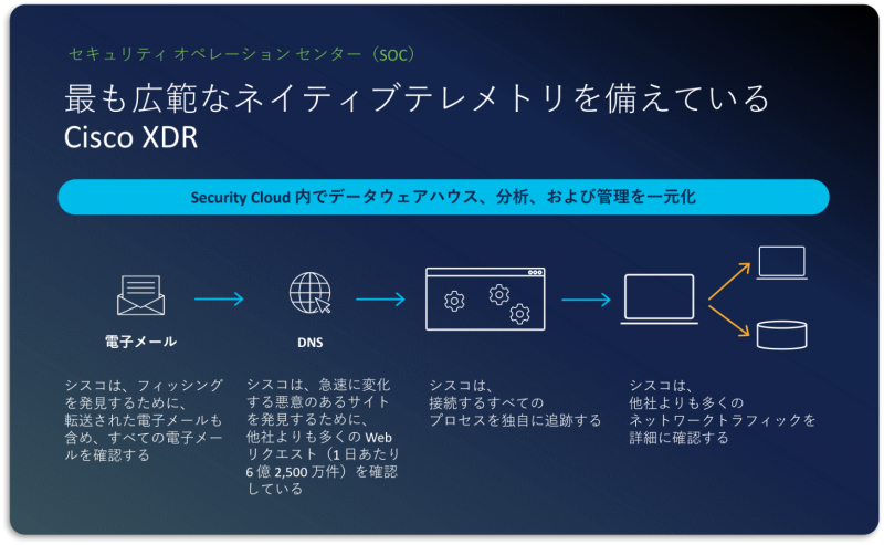 シスコの考える新時代のセキュリティ～Cisco Security Cloud のご紹介 - Cisco Japan Blog