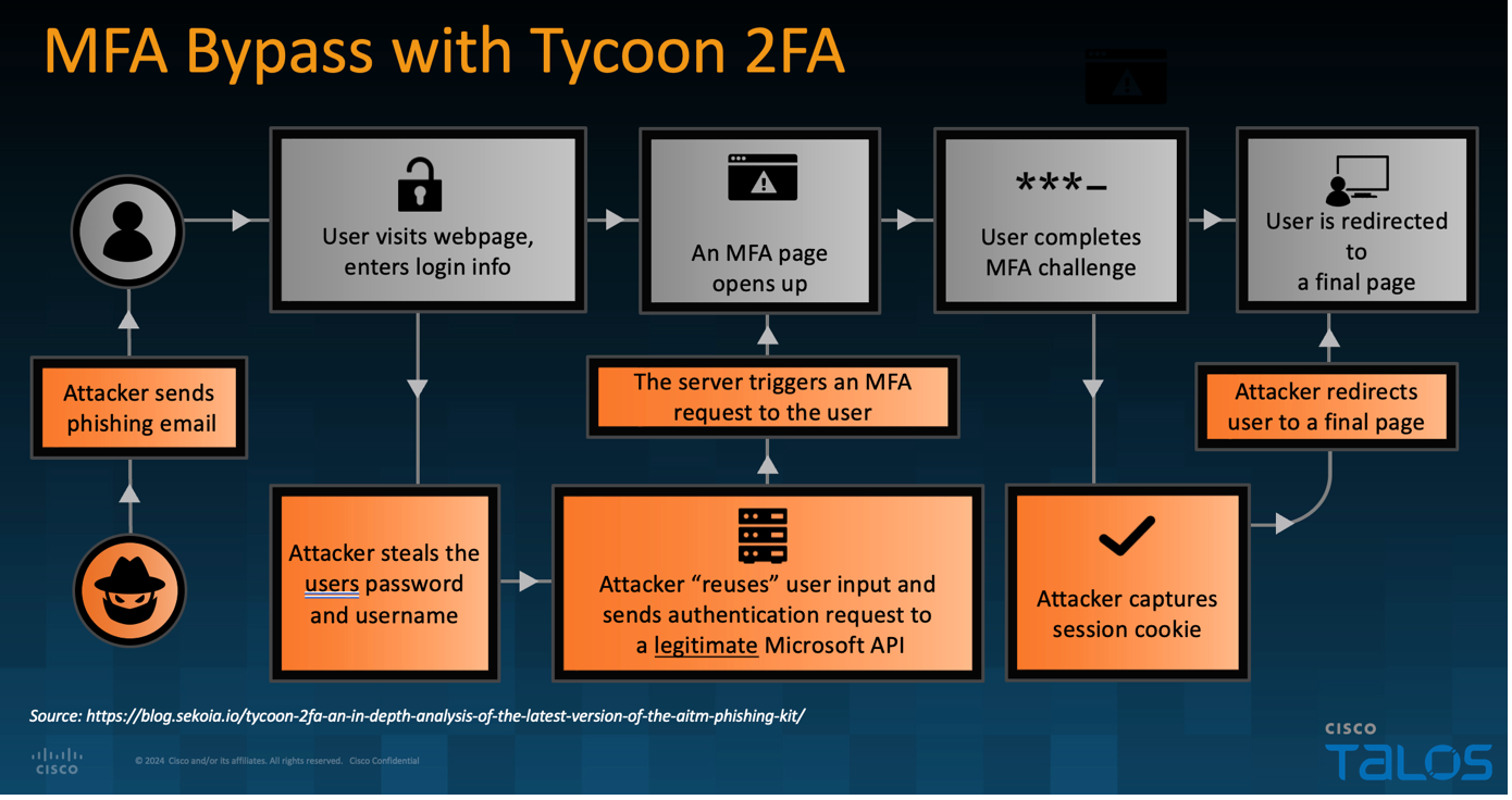 MFA: Nur so sicher wie ihre Implementierung und Nutzung - Cisco Blog ...