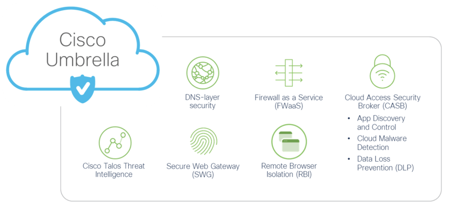 Cisco Umbrella + Cisco Duo são melhores juntos - Blog Cisco Brasil
