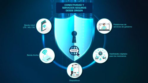 7 pilares para crear un Programa de Conectividad Digital Nacional ...