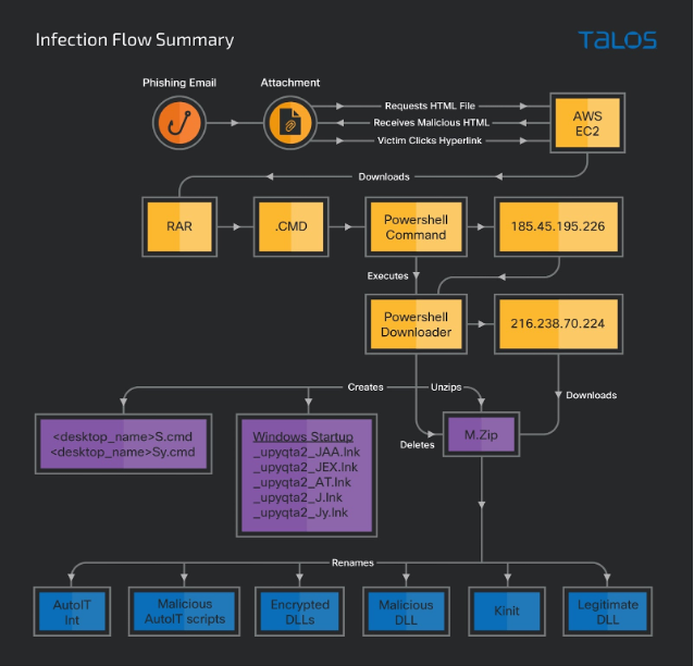 La nueva campaña de Horabot apunta a América Latina - Blog Cisco ...