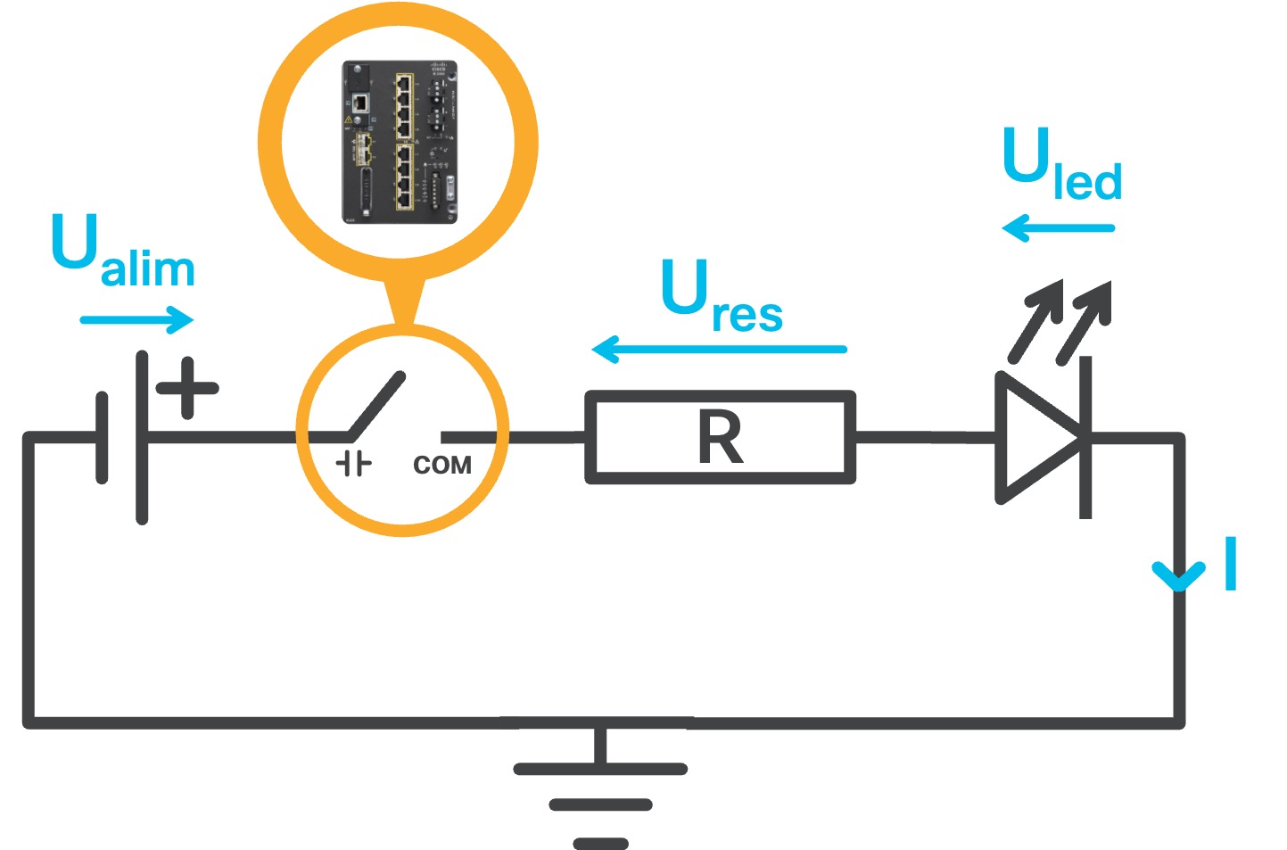 J'ai testé... les contacts secs des switches industriels - Cisco France ...