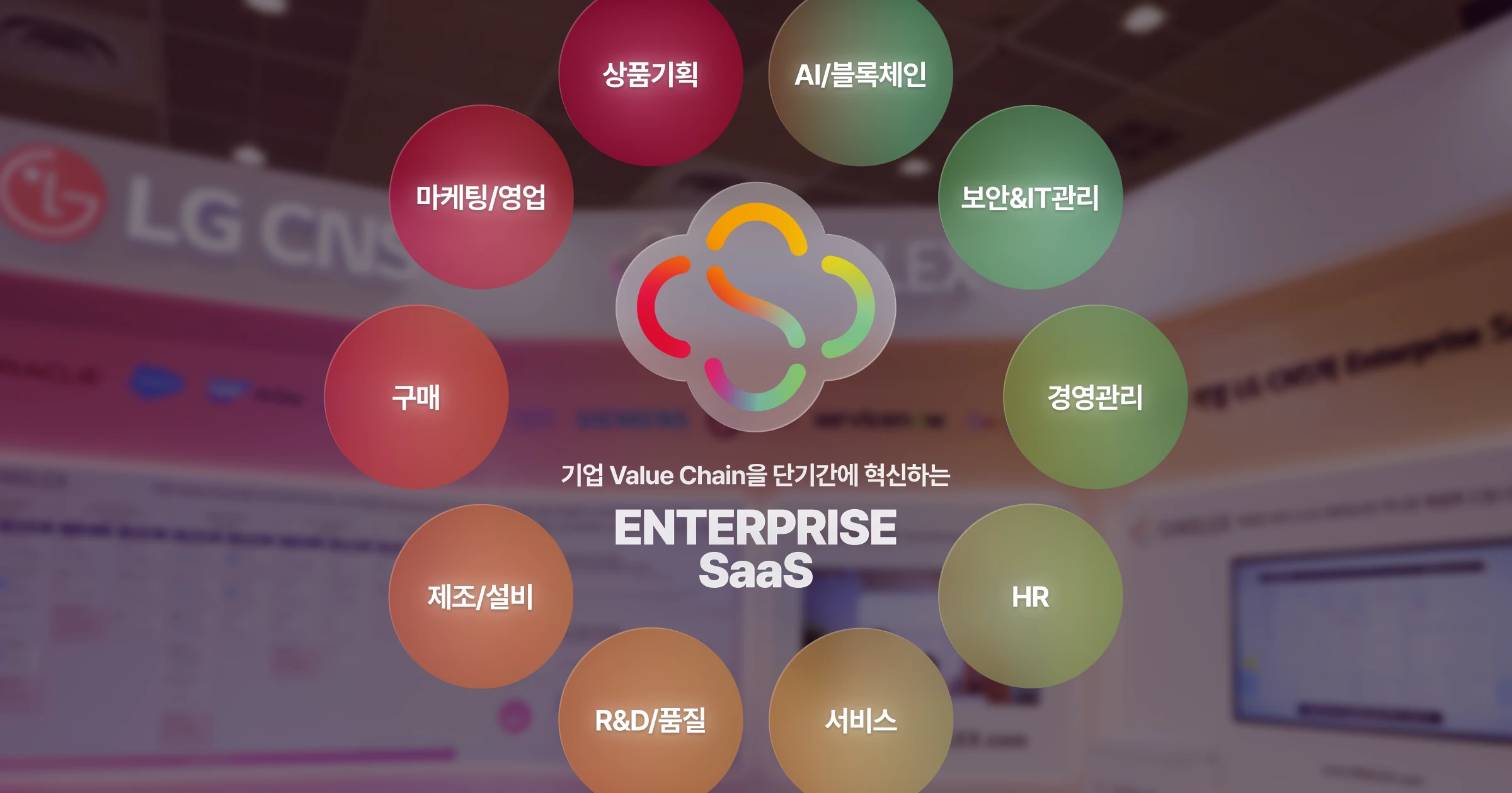 소프트웨이브2023에서 전한, SINGLEX의 SaaS 기반 DX 실현 전략 | SINGLEX(싱글렉스) | LG CNS