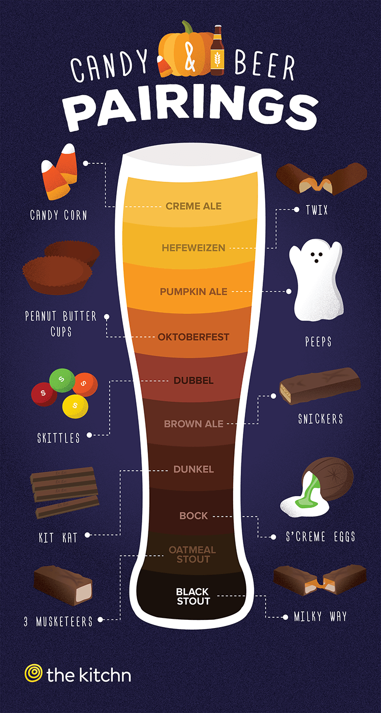 Beer Pairing Chart