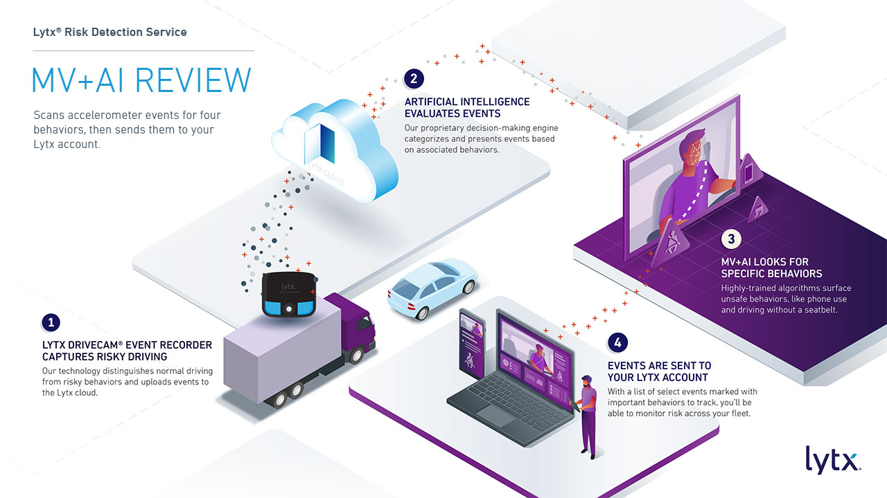 Lytx Video Telematics | Geotab Marketplace
