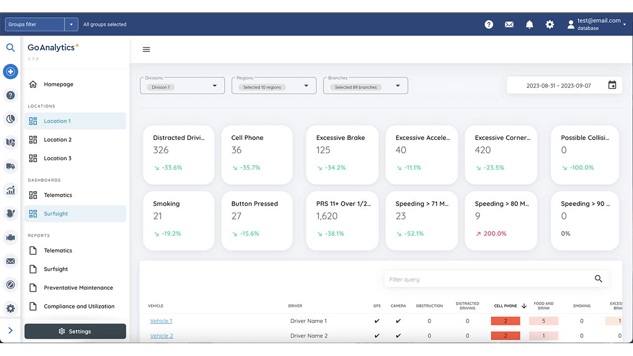 GoGPS GoAnalytics | Geotab Marketplace