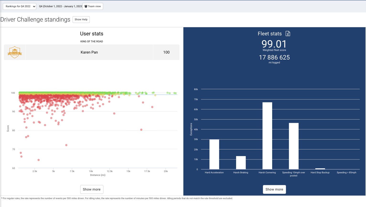 D2GO The Driver Challenge | Geotab Marketplace