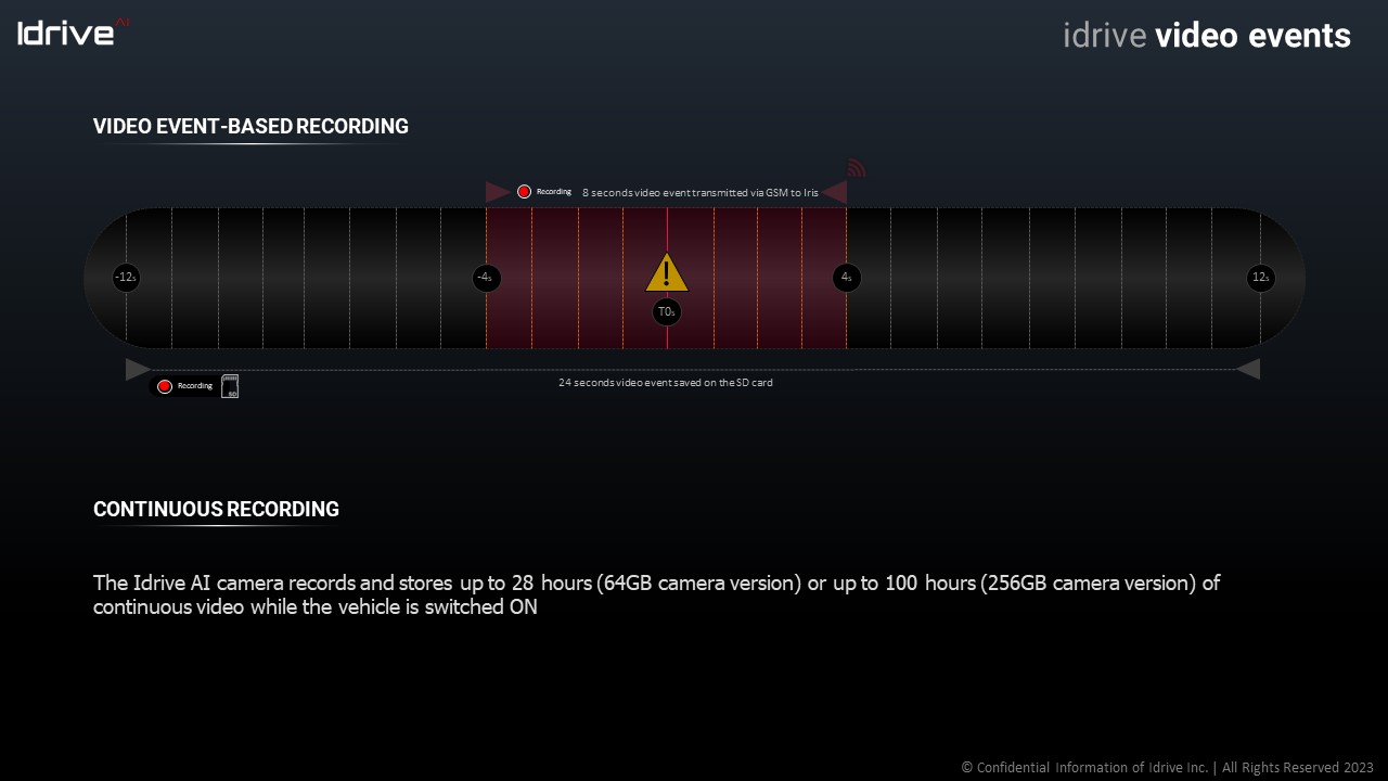 Idrive | Geotab Marketplace
