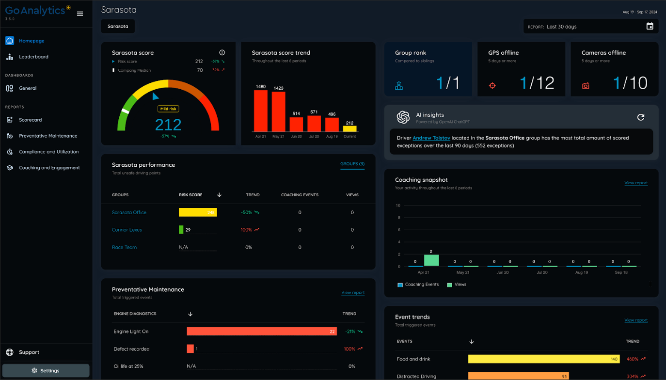 GoGPS GoAnalytics | Geotab Marketplace