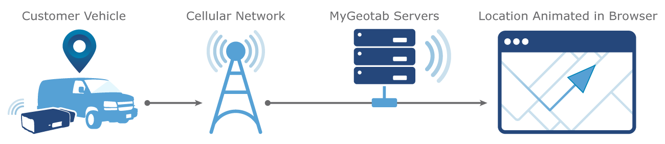 What is telematics? | Geotab What is telematics? | Geotab