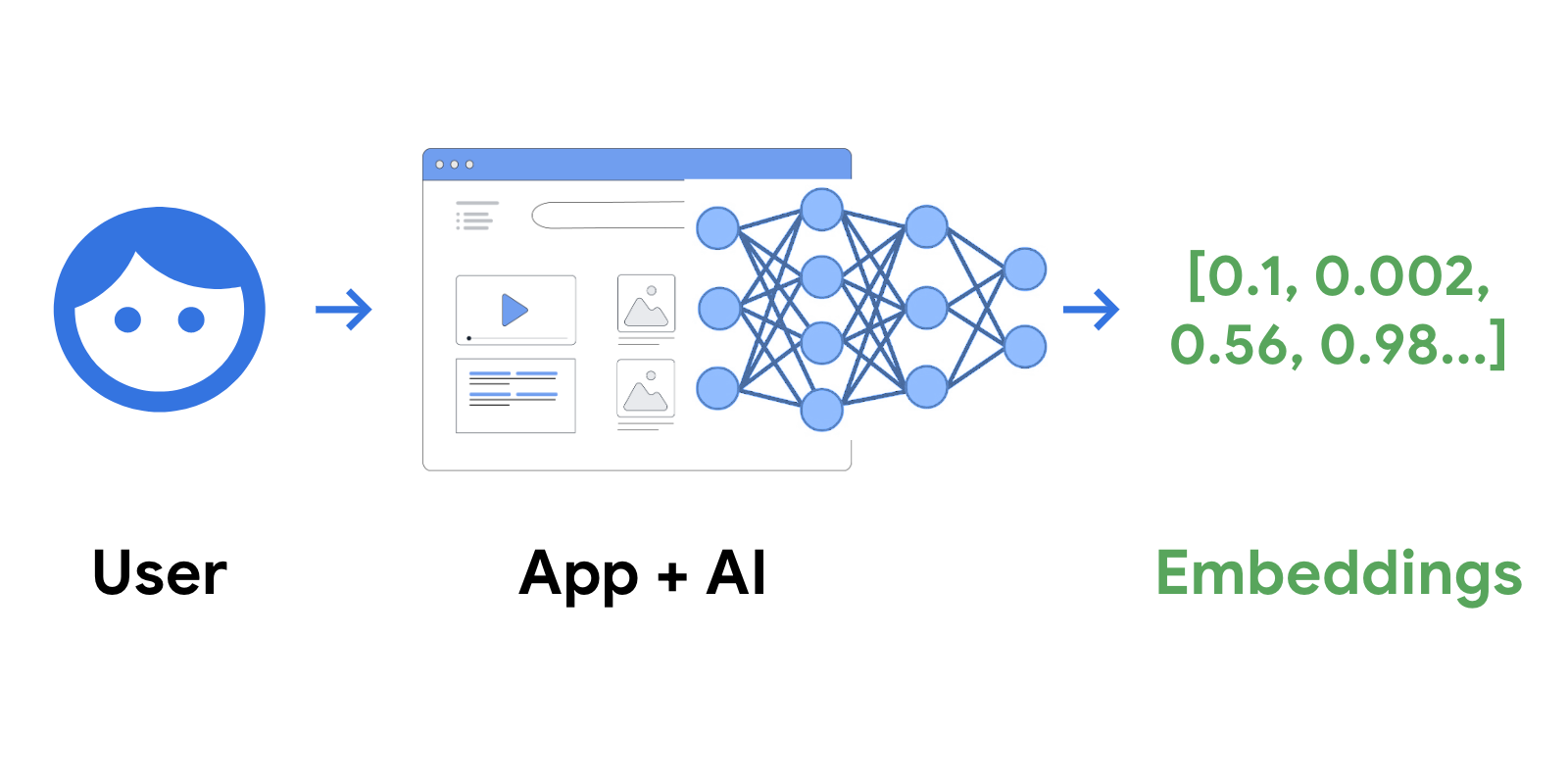 Google Colab Google Colab