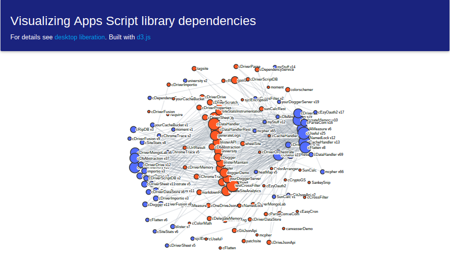 GitHub - brucemcpherson/dependencyForce: dependencyForce created by GasGit automation