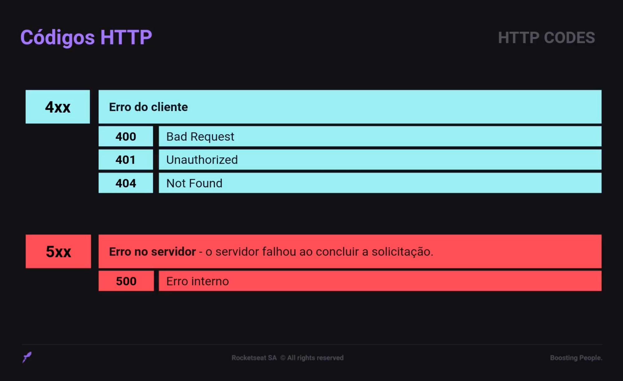 Stage 08 - Introdução ao Node.js | Explorer | Rocketseat
