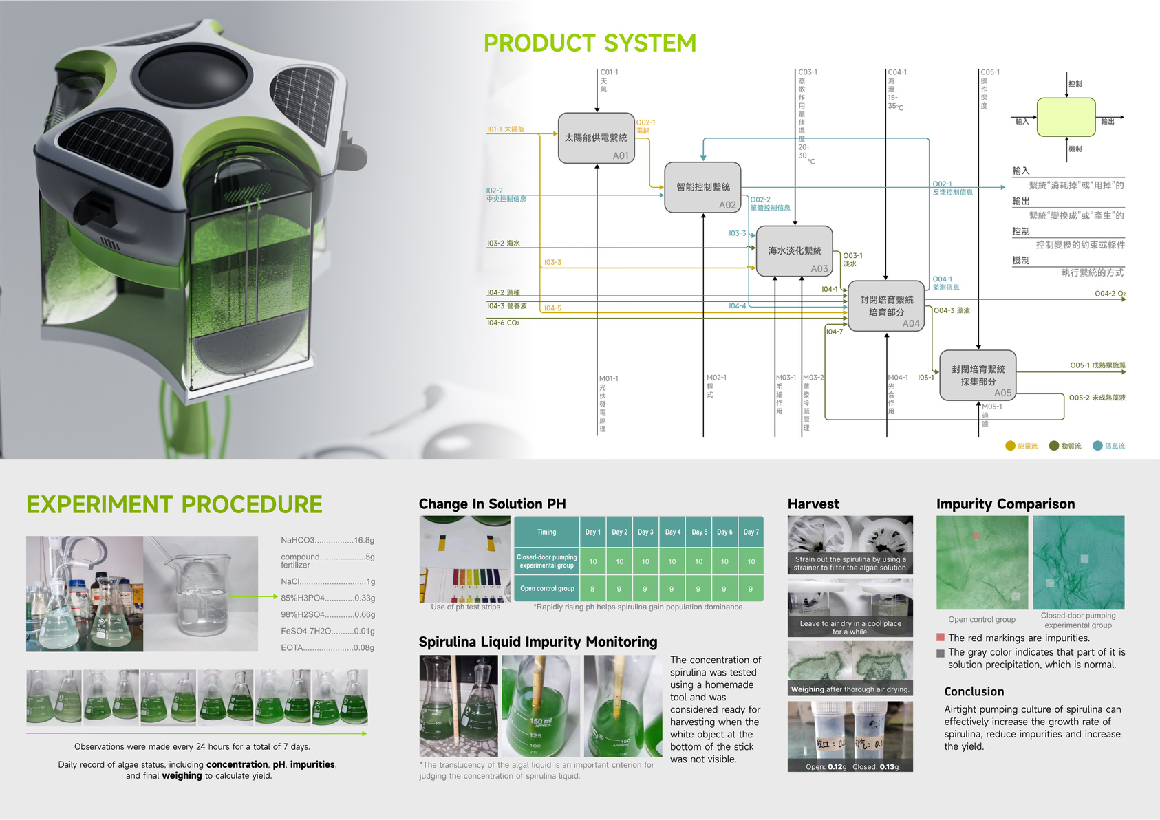 SPIMOS:Offshore Spirulina Modular Cultivation-Supply System | Golden ...
