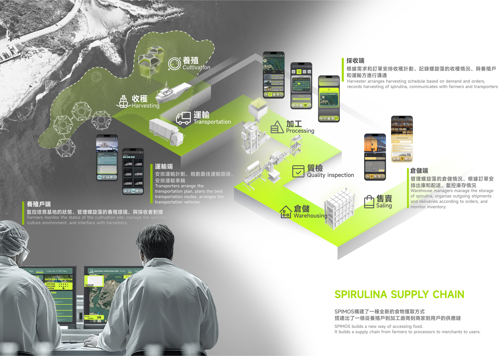 SPIMOS:Offshore Spirulina Modular Cultivation-Supply System | Golden ...