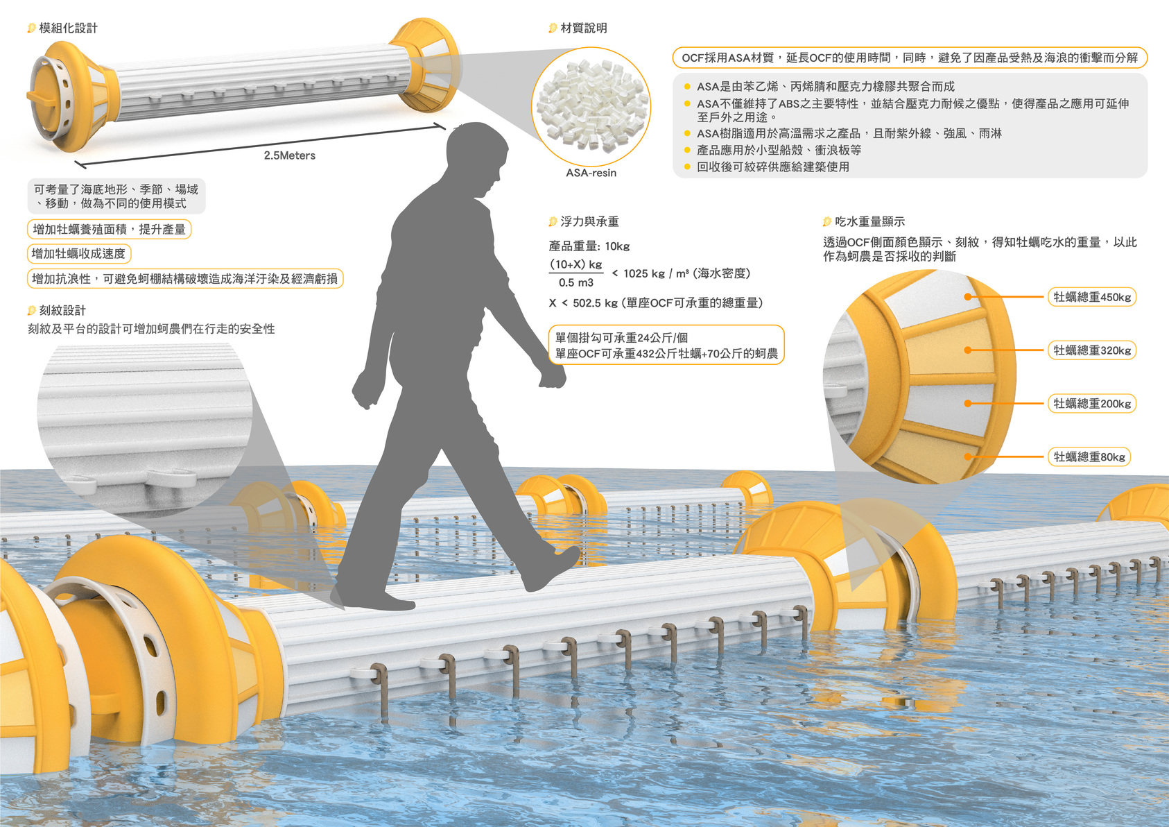 OCF | Golden Pin Design Award