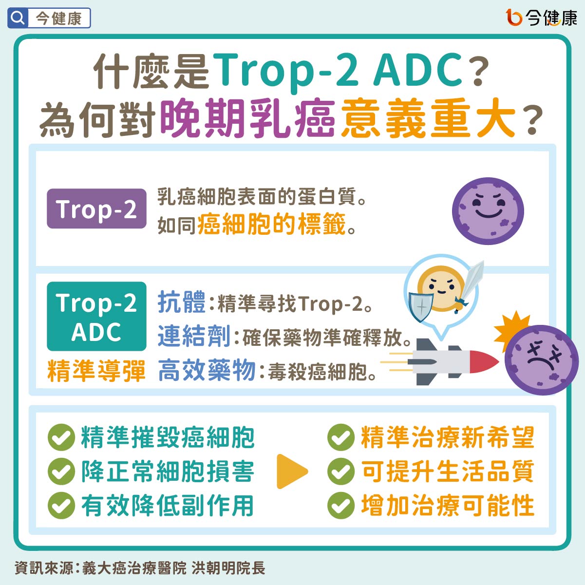 晚期乳癌曙光：Trop2 ADC納入健保，治療新選擇與費用全攻略 | 蕃新聞