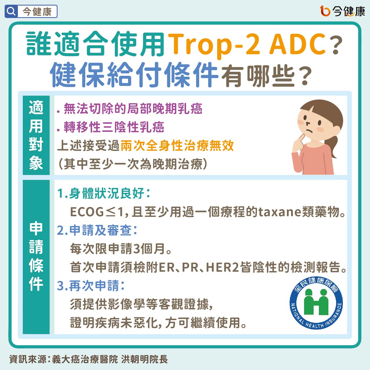 晚期乳癌曙光：Trop2 ADC納入健保，治療新選擇與費用全攻略 | 蕃新聞