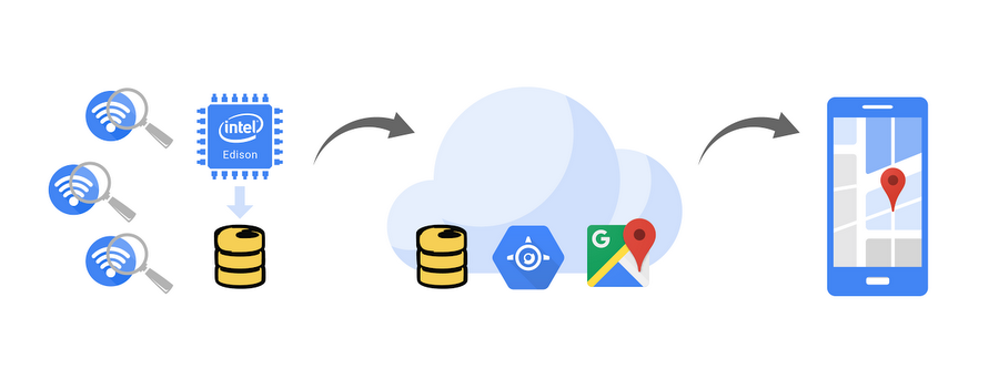 Blog: Geolocation and Firebase for the Internet of Things – Google Maps ...