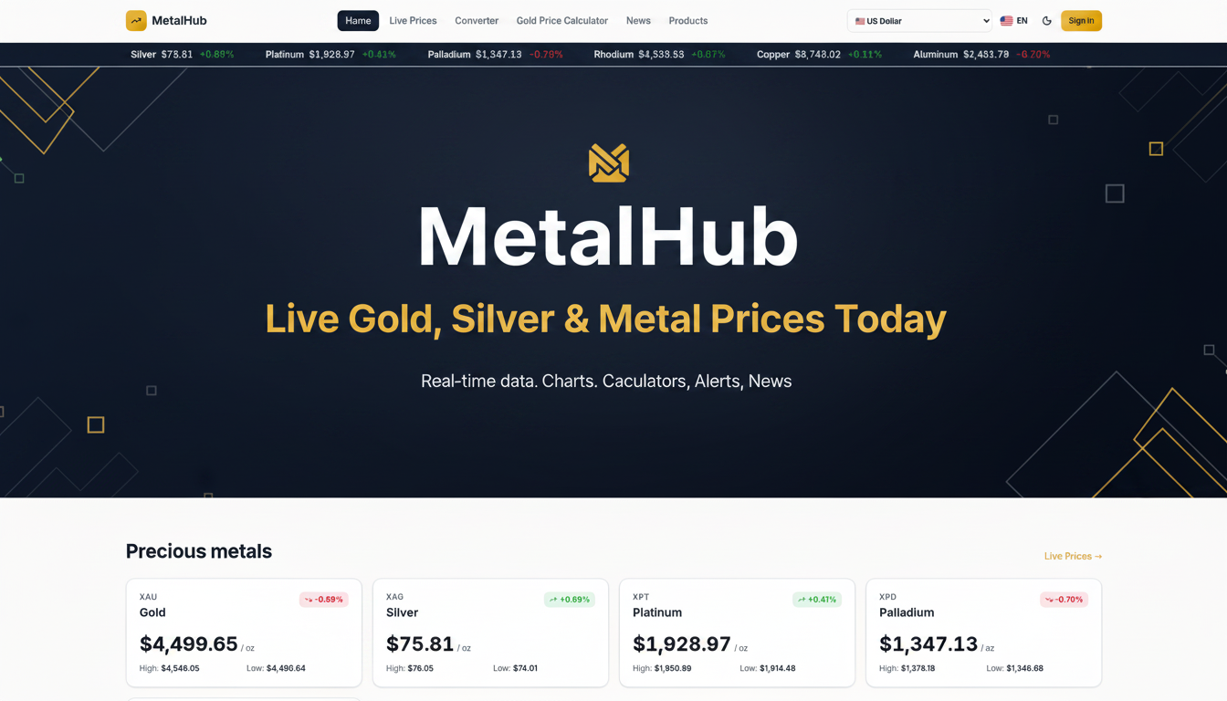 999 Silver price in global market today per gram — Live local rate