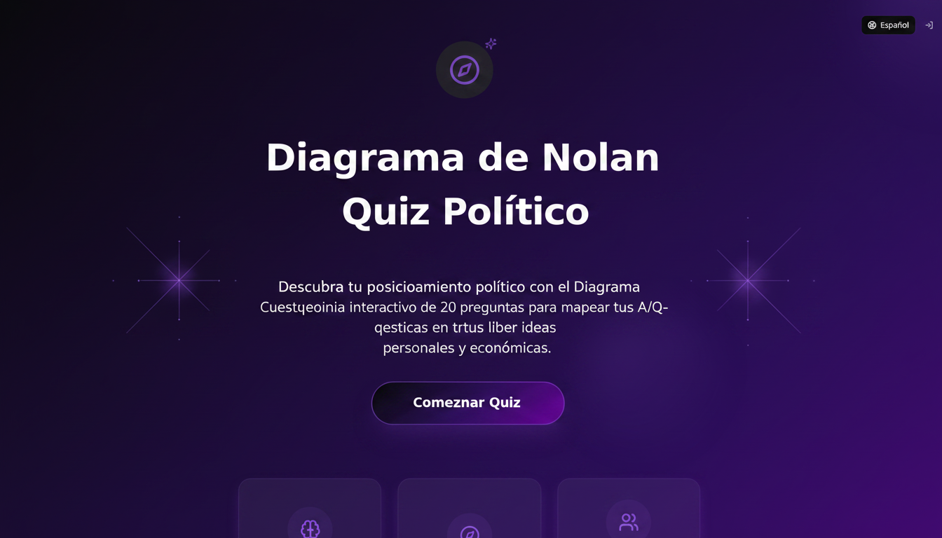 Diagrama de Nolan — Test político online