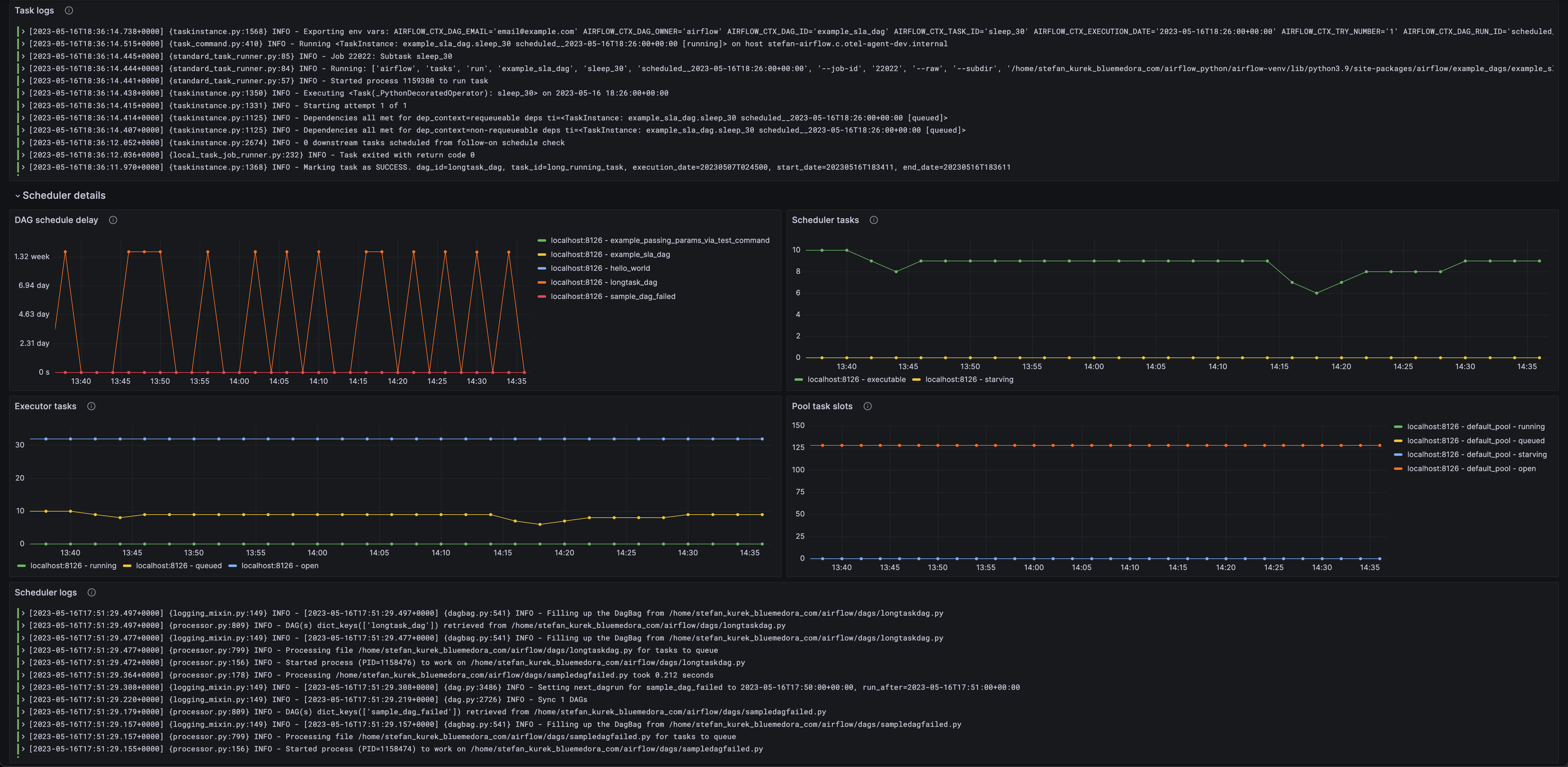 Apache Airflow integration | Grafana Cloud documentation Apache Airflow integration | Grafana Cloud documentation