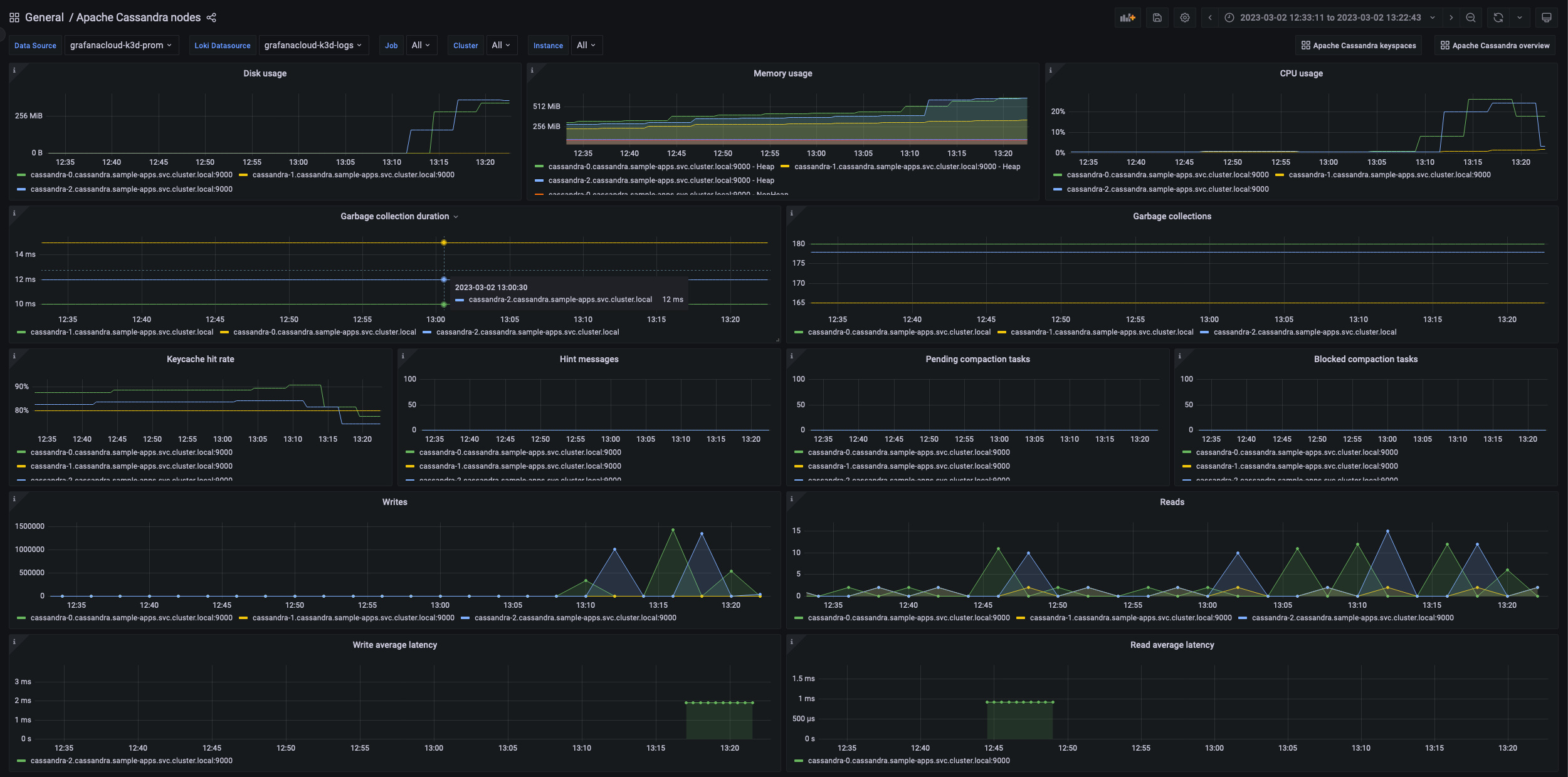 Apache Cassandra integration | Grafana Cloud documentation Apache Cassandra integration | Grafana Cloud documentation