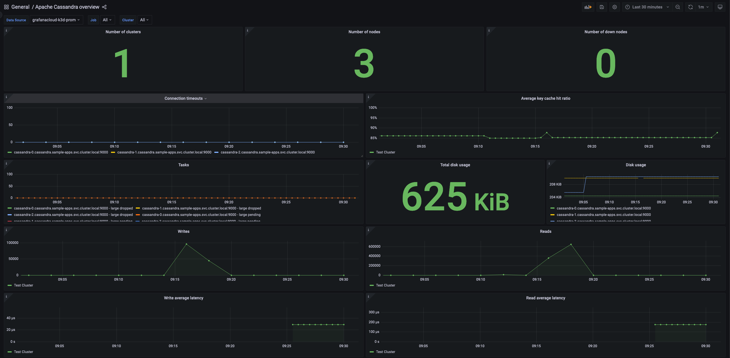 Apache Cassandra integration | Grafana Cloud documentation Apache Cassandra integration | Grafana Cloud documentation