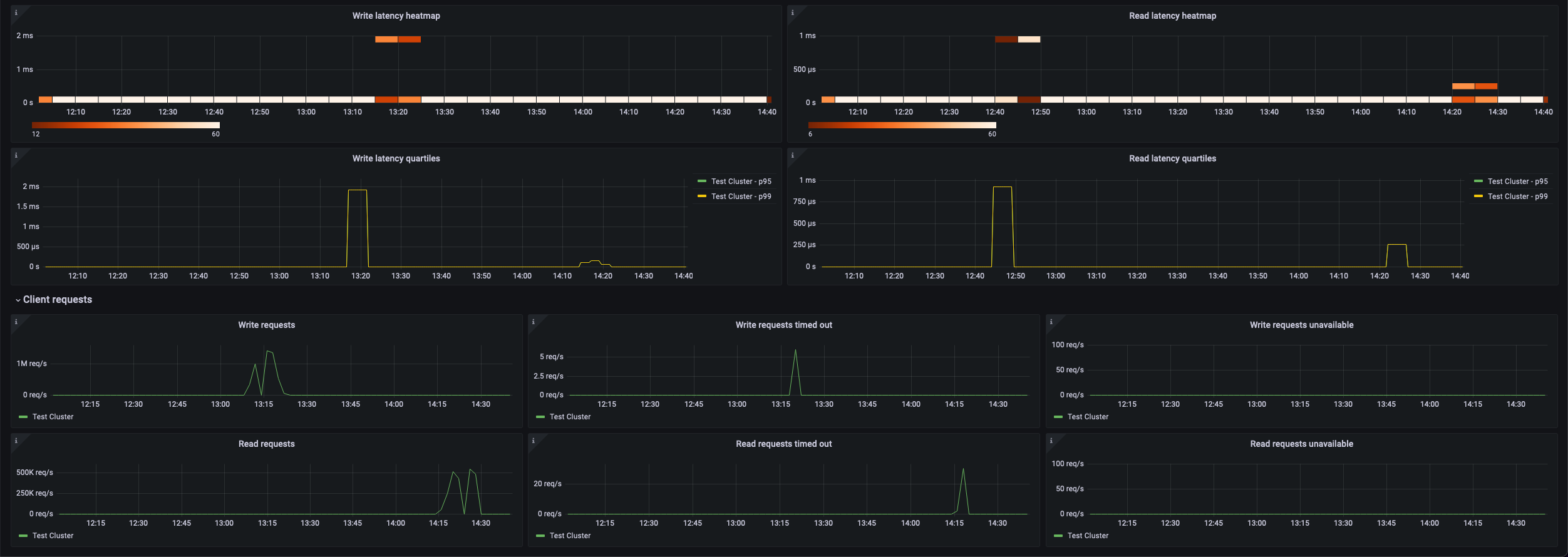 Apache Cassandra integration | Grafana Cloud documentation Apache Cassandra integration | Grafana Cloud documentation