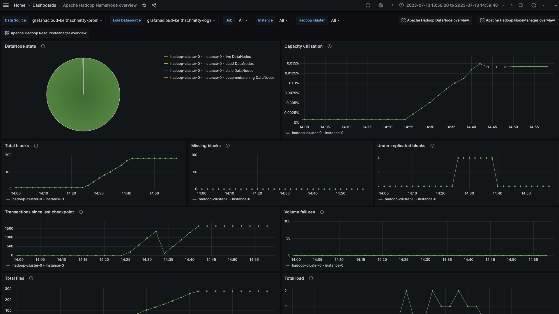 Apache Hadoop integration | Grafana Cloud documentation