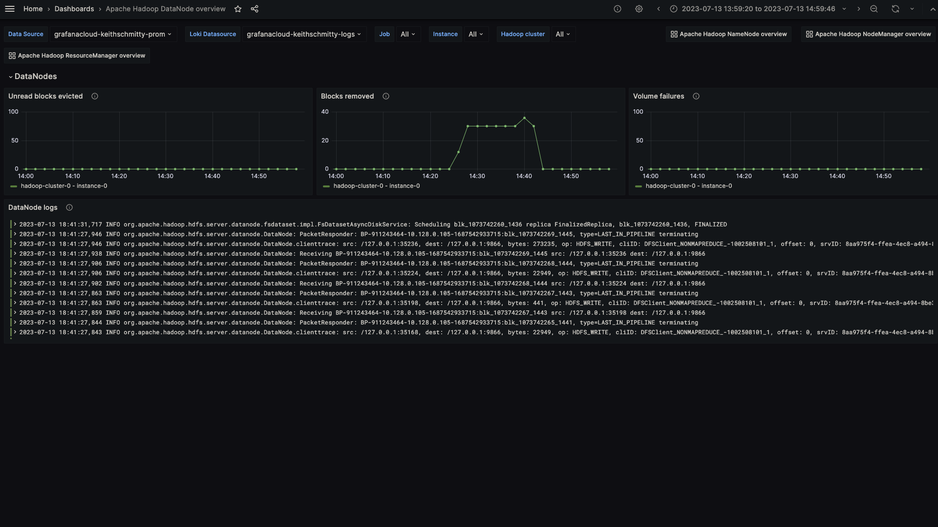 Apache Hadoop integration | Grafana Cloud documentation Apache Hadoop integration | Grafana Cloud documentation